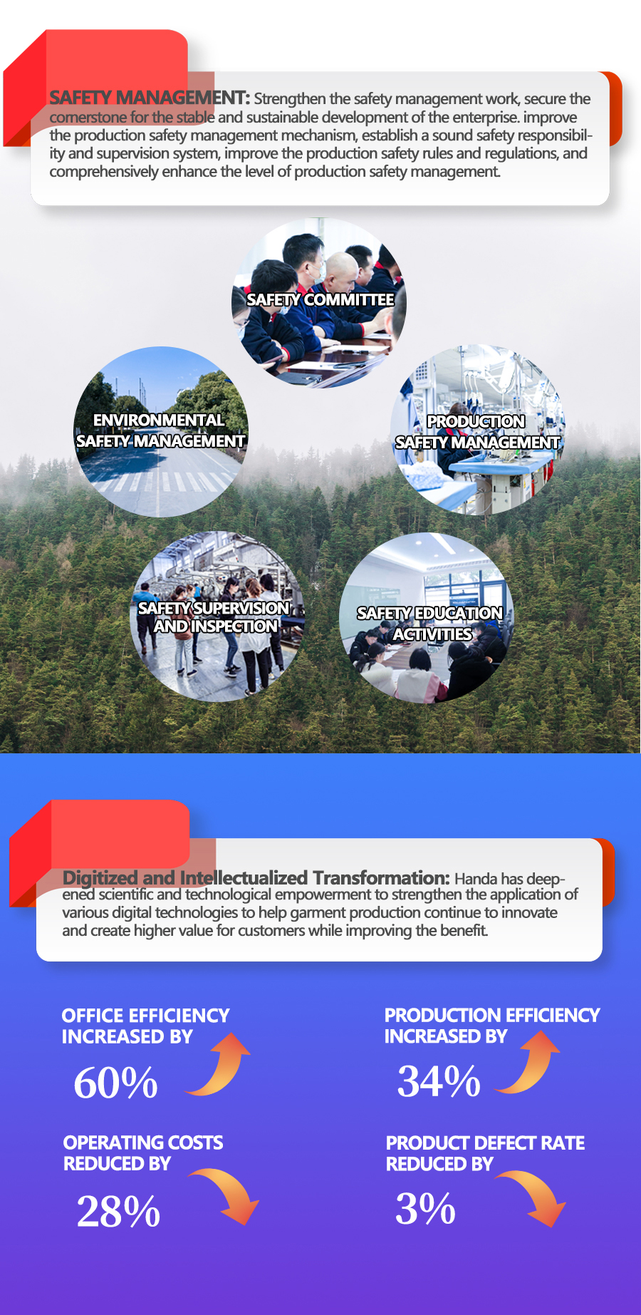 Handa Industries Co., LTD.