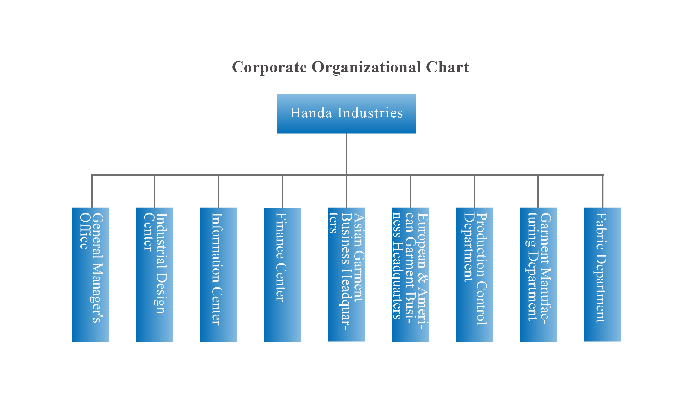 Handa Industries Co., LTD.