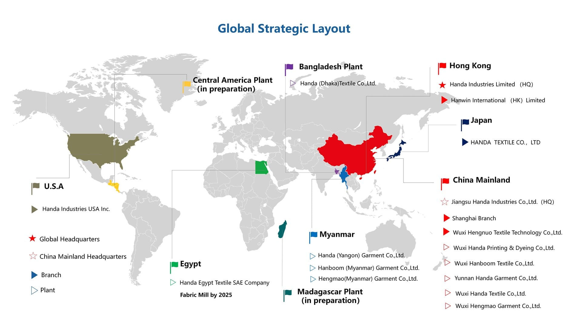 Handa Industries Co., LTD.